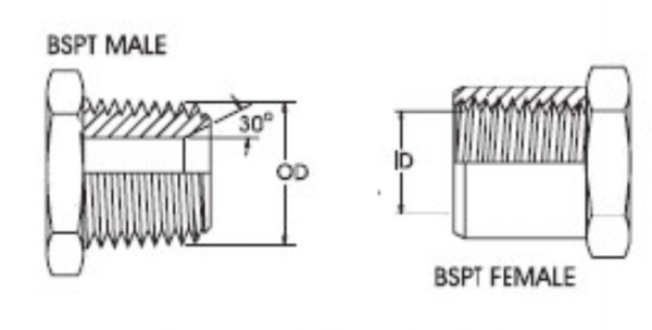 Thread Sizes - Spraytech Systems