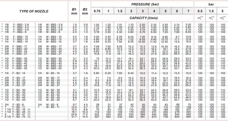 Fire Protection Nozzles - Spraytech Systems